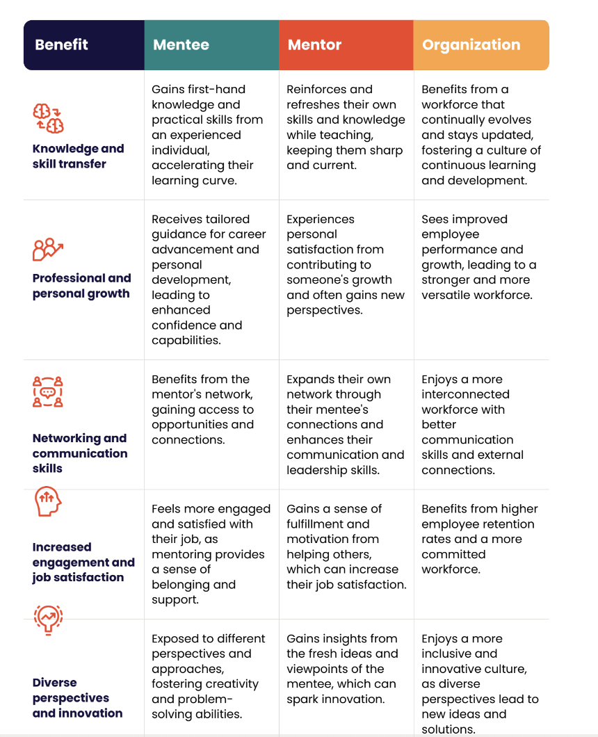 What Is Mentoring Meaning Benefits And Types Together Mentoring